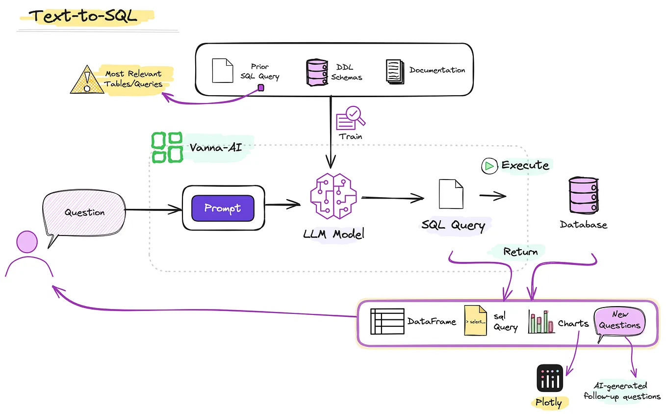 The Lstm Ad Long Short Term Memory Autoencoder Algorithm In Amazon Sagemaker Is Designed For