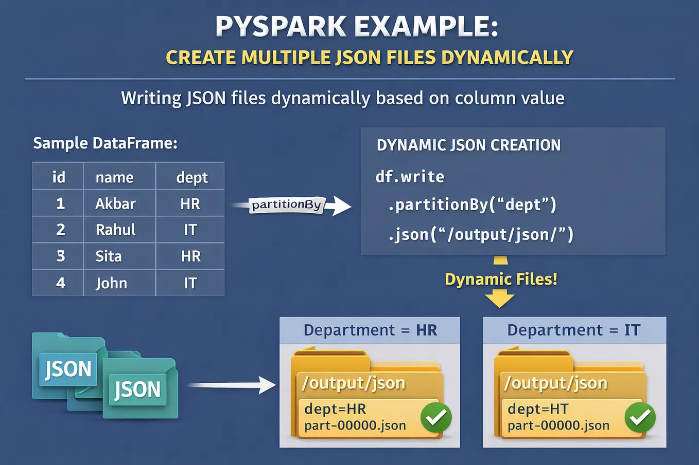 Write PySpark Joins like a Pro! (part 1 — Join Types Explained) | by Jayasurya Pilli | Medium