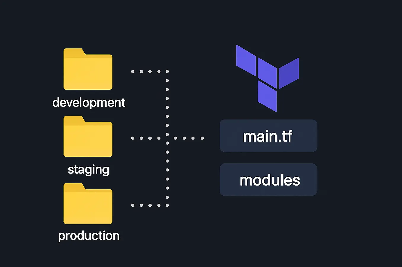 Building A Production Ready Aws Ecs Infrastructure With Terraform By Uttamreetesh Medium