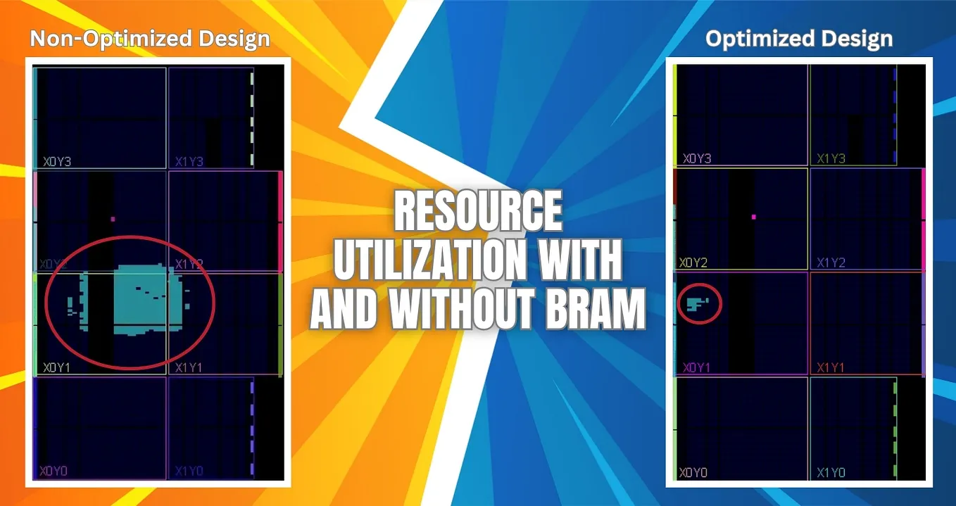 RISC-V Single-Cycle Processor Datapath Design (SCDP) | by ...