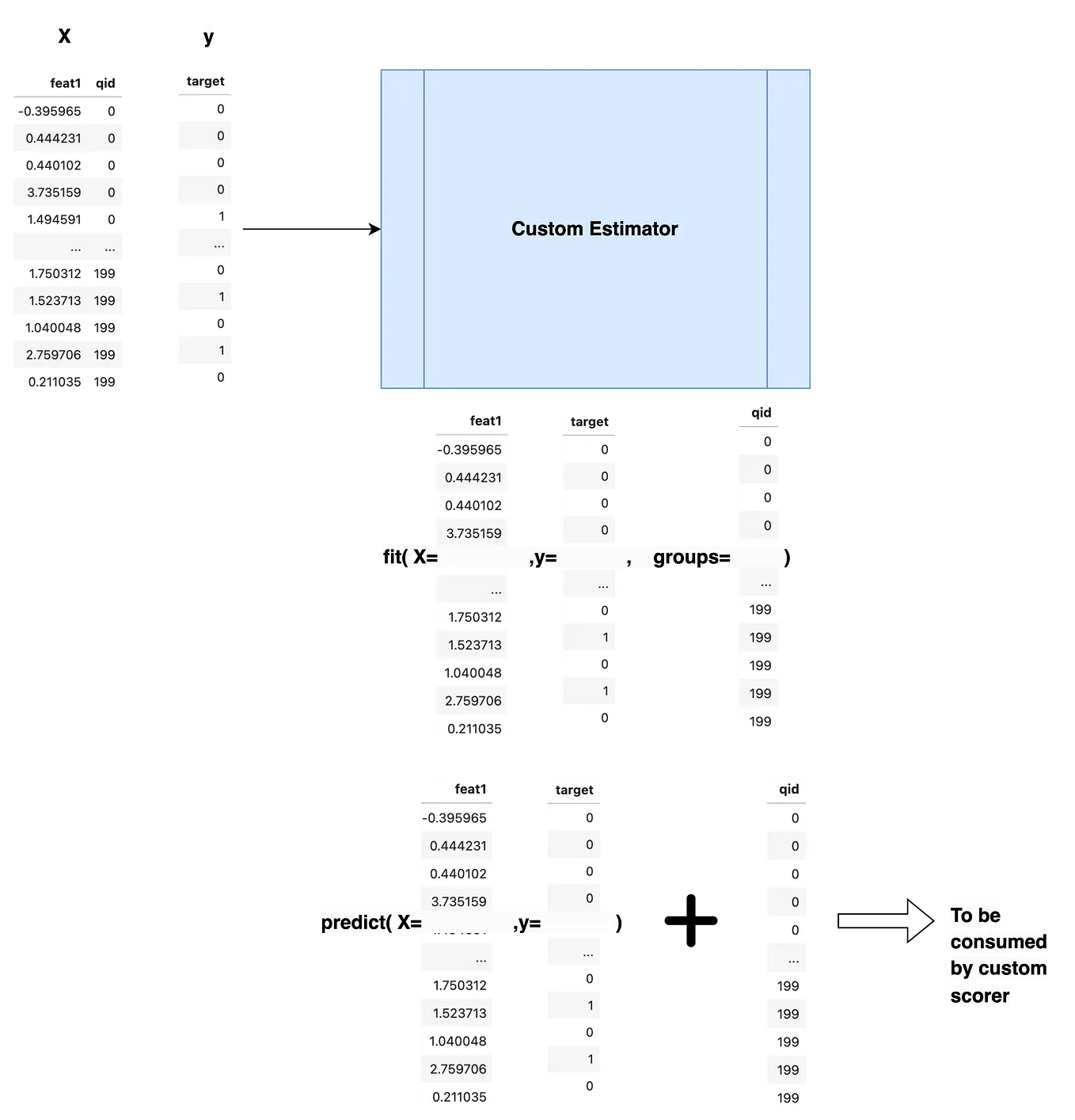 Create a Custom Training Job With Your Own Algorithm in Sagemaker | by Mert Atli | Medium