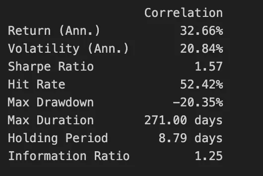 Statistical Arbitrage in Cryptocurrencies — Part 1 | by Johnny Tung ...