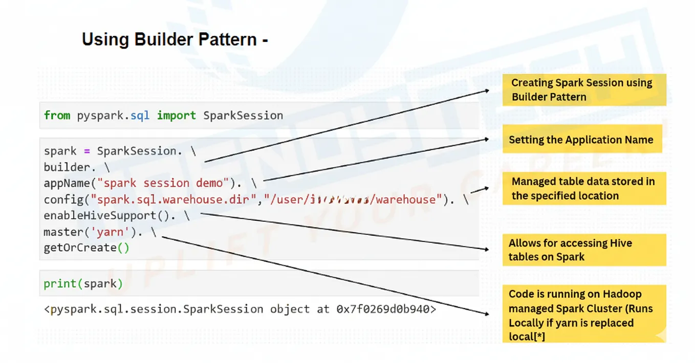 Understanding DataFrames and Schema Handling in Apache Spark | by Jayaram Amgoth | Medium