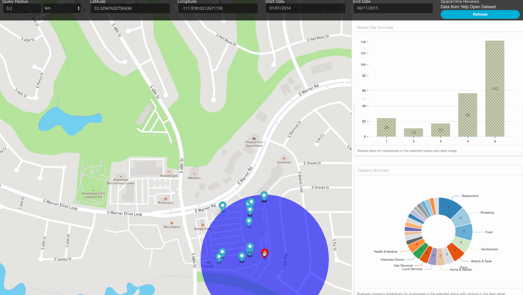Graph Visualization With Neo4j Using Neovis.js | by William Lyon ...