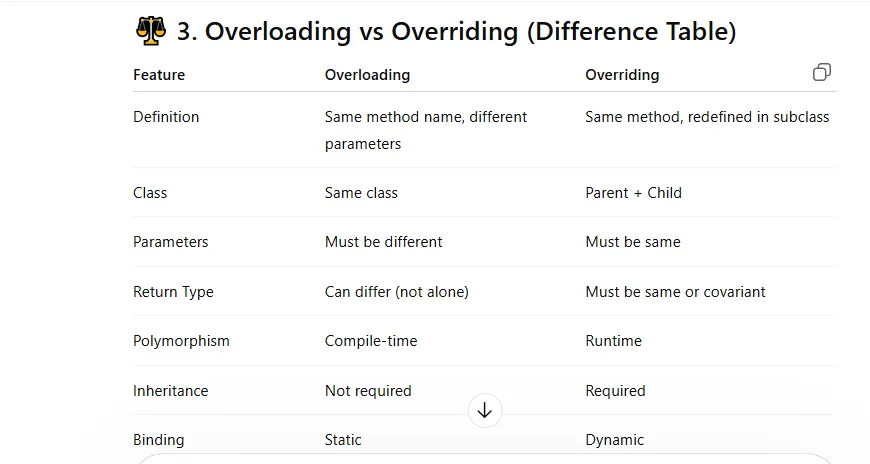 Real-Time Coding Interview Questions Using Java 8 Streams (With ...