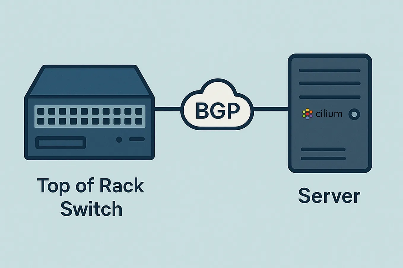 Creating a Simple VXLAN Overlay Network using Linux Network Namespaces and Bridges | by Md ...