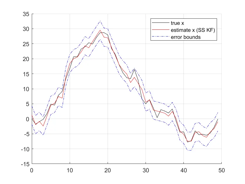 Generating Realistic Human Faces Using GANs: A Step-by-Step Guide | by ...