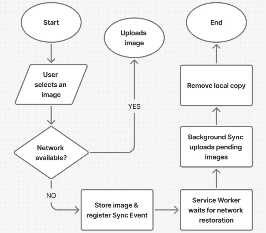 Handling JavaScript event listeners with parameters | by Satyabrata ...
