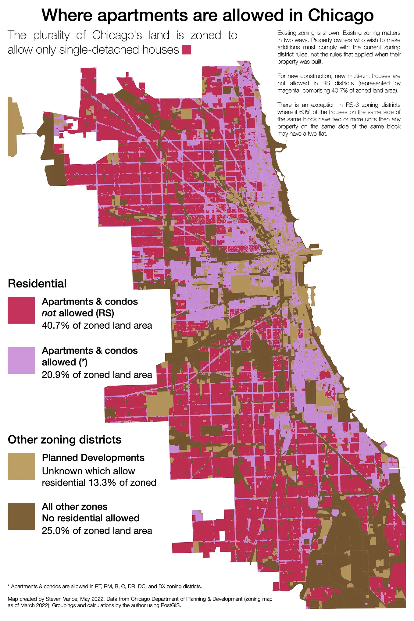 Restrictive, single family-only zoning district actually allows 2-flats ...