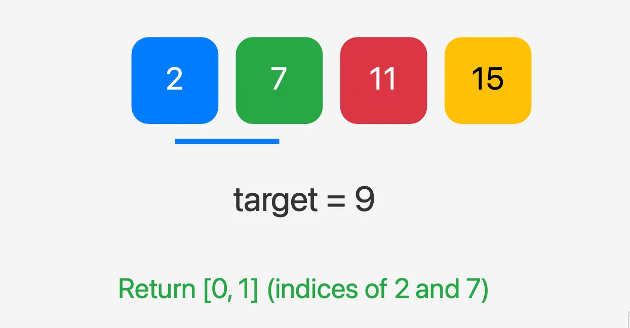 Solving “Product of Array Except Self” on LeetCode | by Mrinmayee Gajanan Rane | Medium