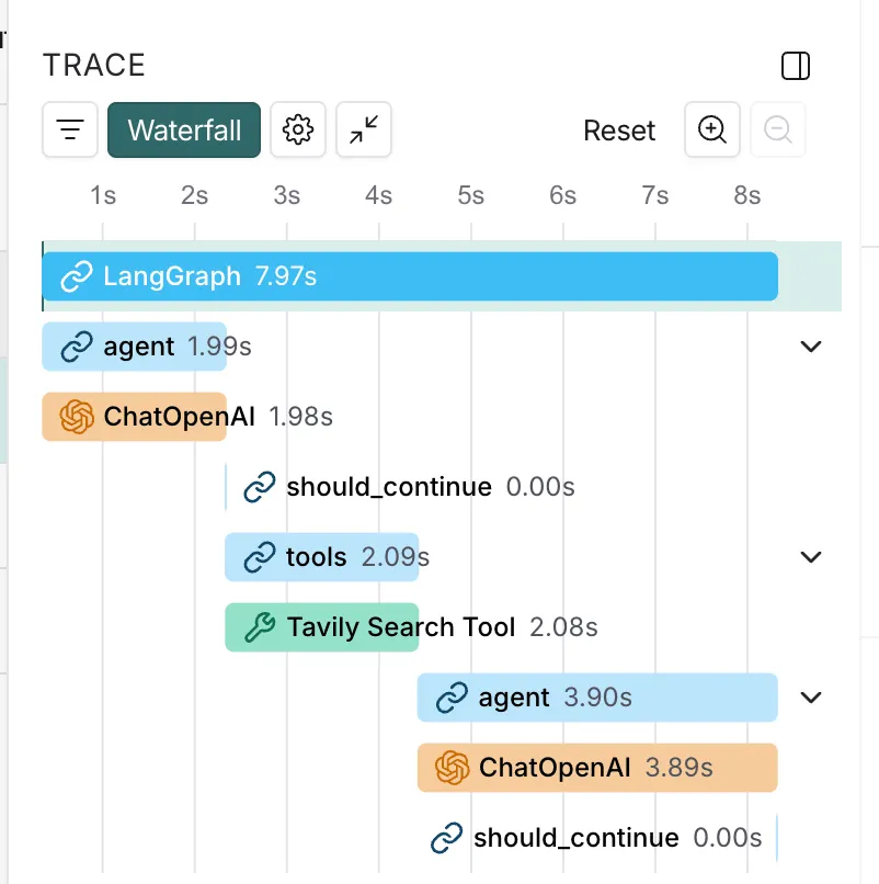 Integrating Langfuse with LangChain for LLM Tracing | by Yash Jain ...