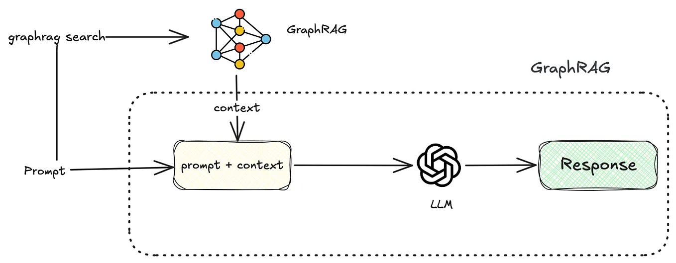 Empowering AI Agents with Tools via OpenAPI | by Akshay Kokane | Medium