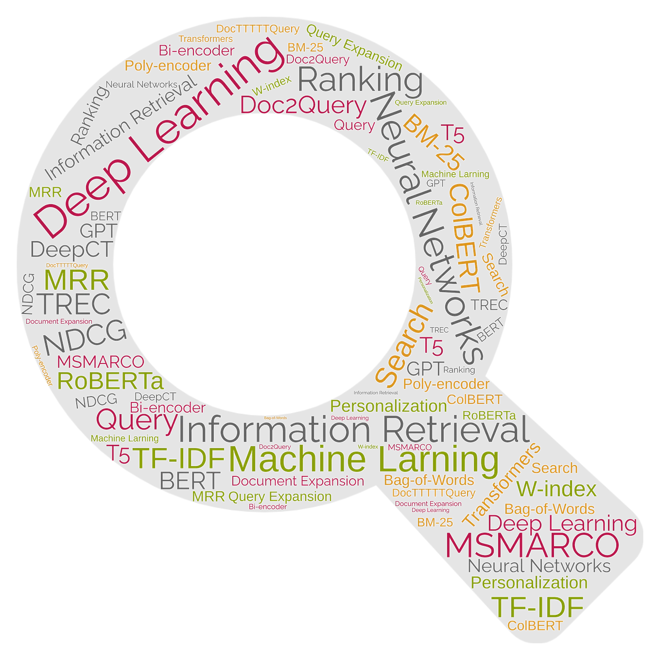 Deep Learning in Information Retrieval. Part II: Dense Retrieval | by Andrei Khobnia | Medium