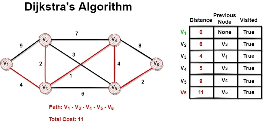 An Introduction to Kruskal’s Algorithm: Theory and Python ...