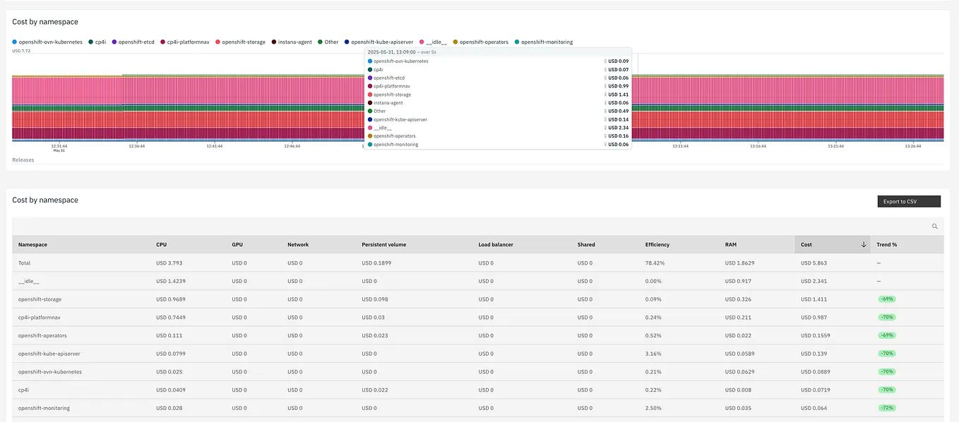 Monitoring SAP ABAP Background Jobs using Instana | by Chinmayi G ...