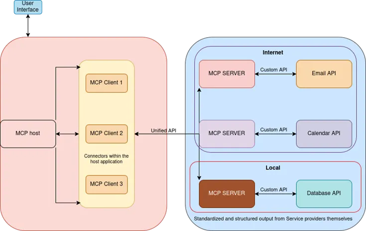 🚀 Getting Started with Local AI Image Generation Using Stability Matrix | by Devank Garg | Medium