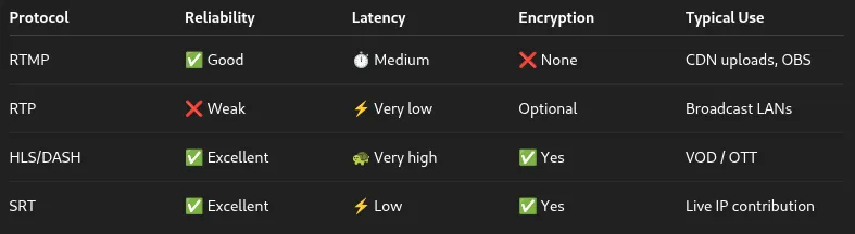 ⚙️ How to Build an SRT Relay Server on Ubuntu in 10 Minutes | by Ahmed ...