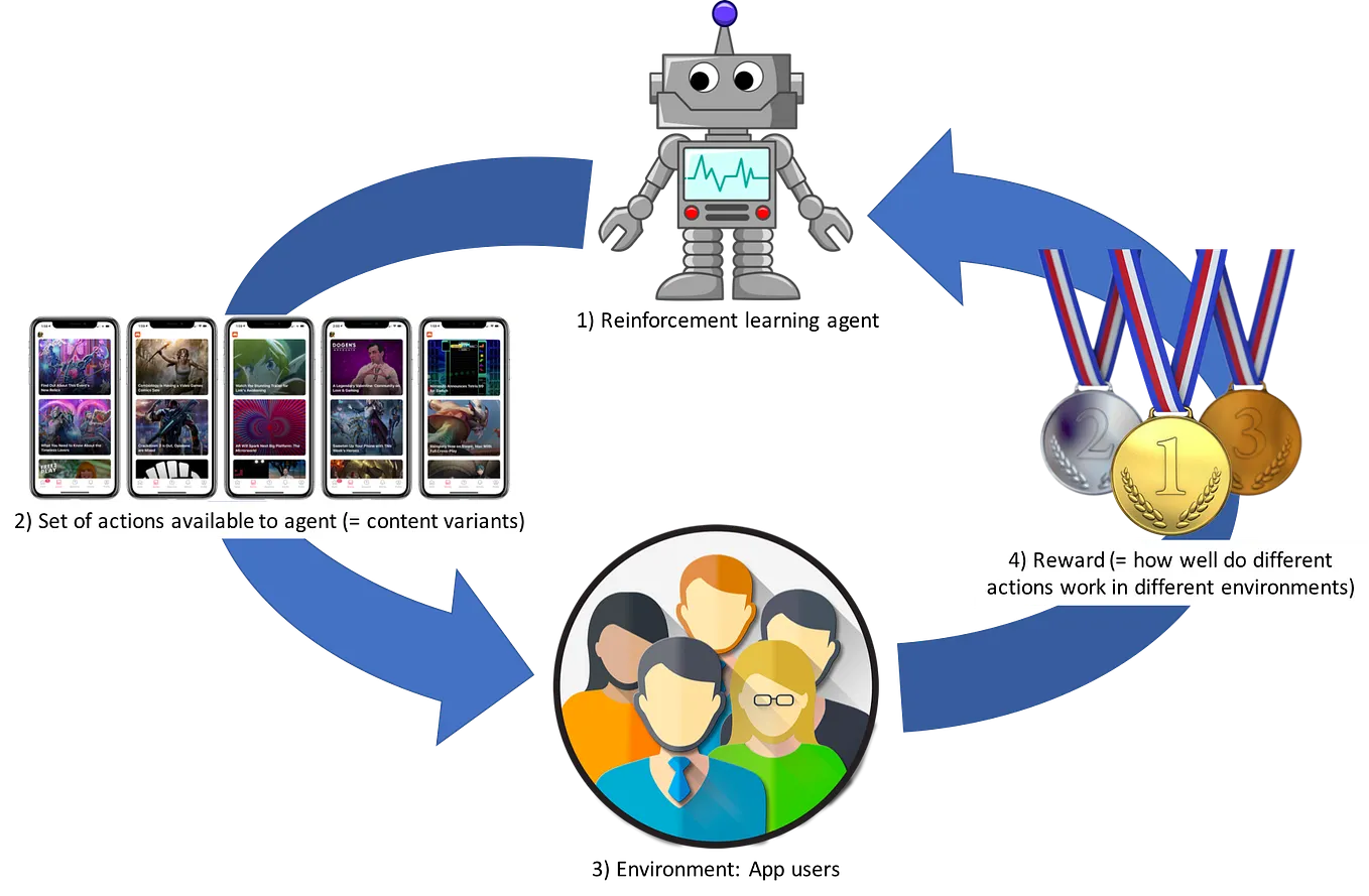Announcing the N3twork Scale Platform (NSP) $50M Partner Growth Fund ...