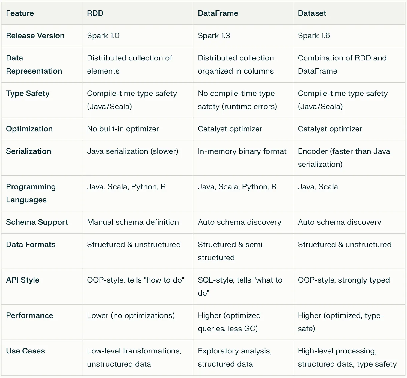 Achieving Parallelism in Apache Spark with DataFrames | by Tejprakash | Medium