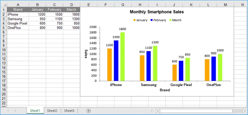 Create Dropdown Lists in Excel with Python: A Comprehensive Guide | by Alexander Stock | Medium