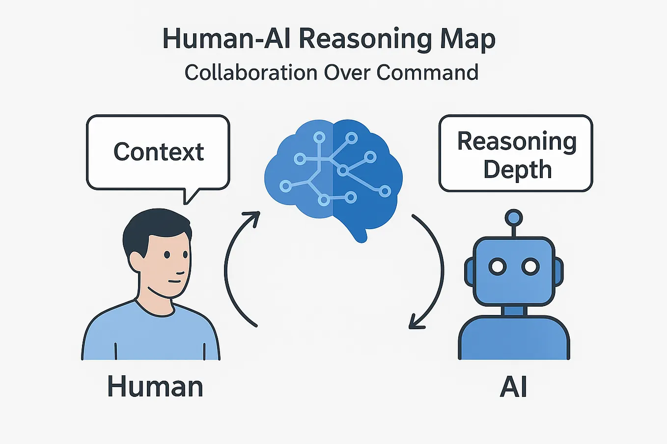 How to Build Reliable Multi-Agent Workflows in Azure AI Foundry: A Step ...