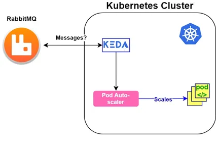 Azure Function Blob Trigger and Private Endpoint — Troubleshooting Deployment Issues | by Tamer ...