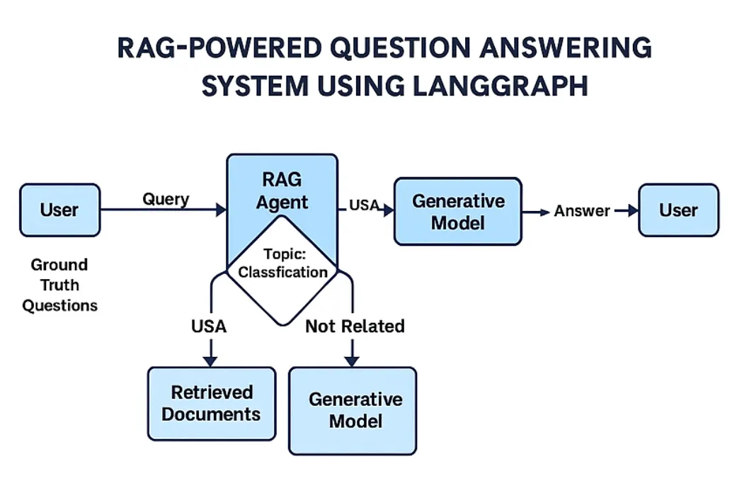 Text Embeddings in NLP: OpenAI vs HuggingFace with Langchain | by Rohit Arya | Medium