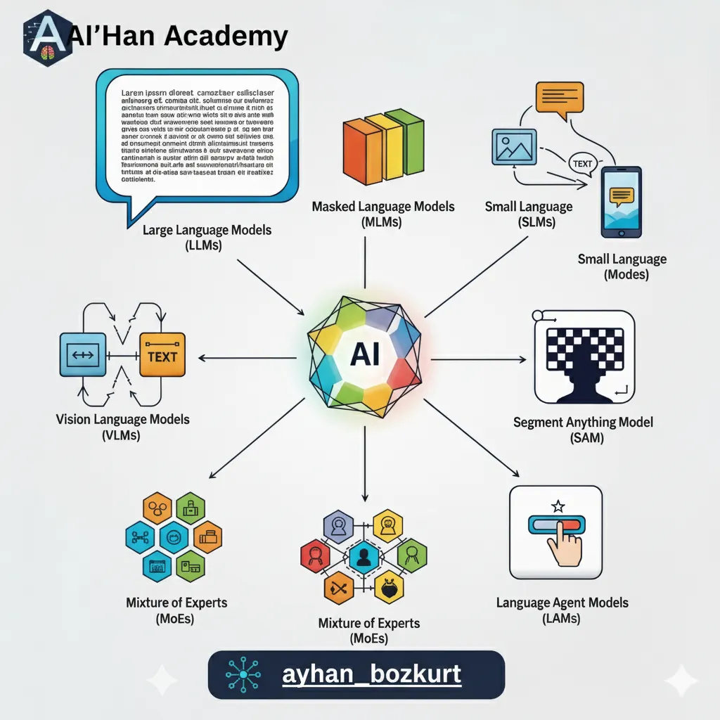 PyTorch for Beginners: A Complete Guide with Code and Examples | by ...