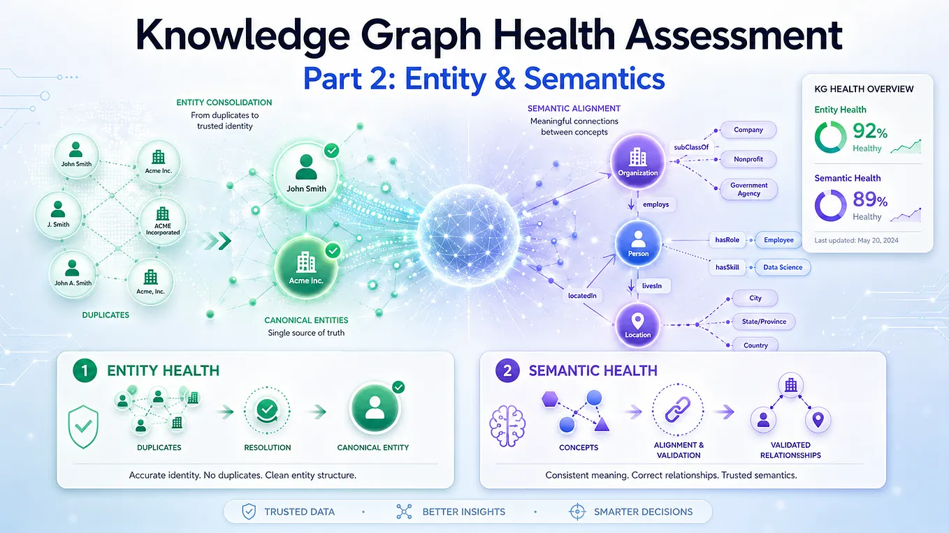 Knowledge Graph Health Assessment — Part 3 : Completeness | by Fanghua ...