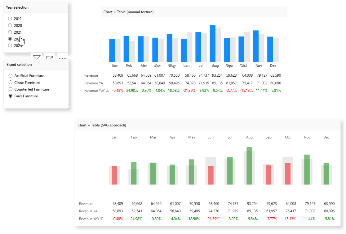 Exploring partitions, incremental refresh, detect data changes, and ...