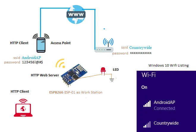 ESP32+OV7670 — WebSocket Video Camera | by Mudassar Tamboli | Medium