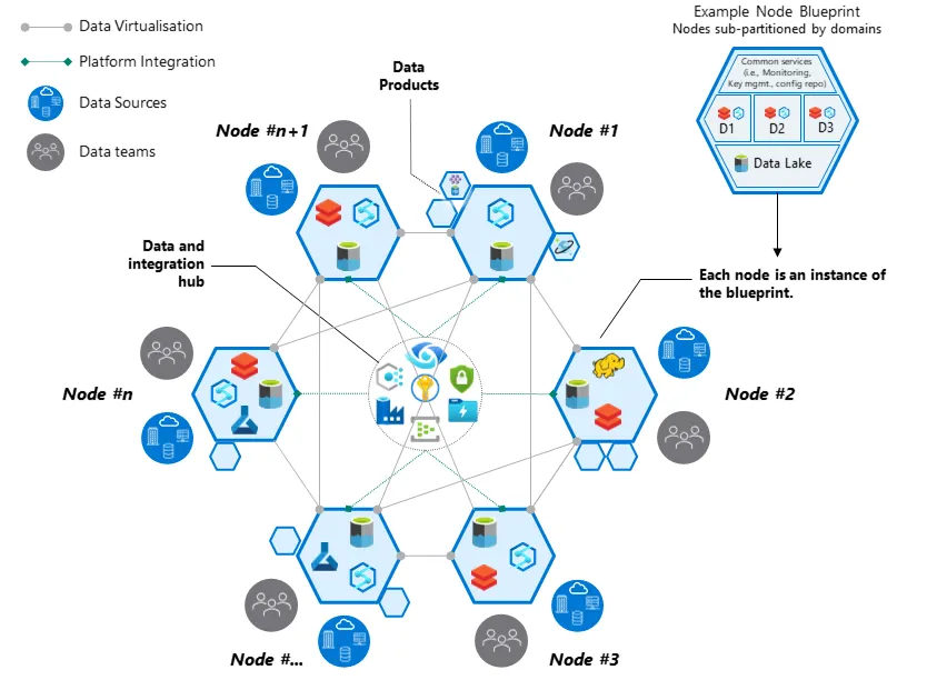 Azure VM Availability Sets: Fault Domains, Update Domains, and SLA | by ...