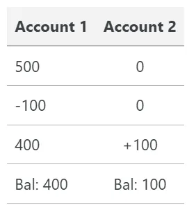 How to Access the HttpContext in a Class Library in ASP.NET Core? | by Nega Blog | Medium