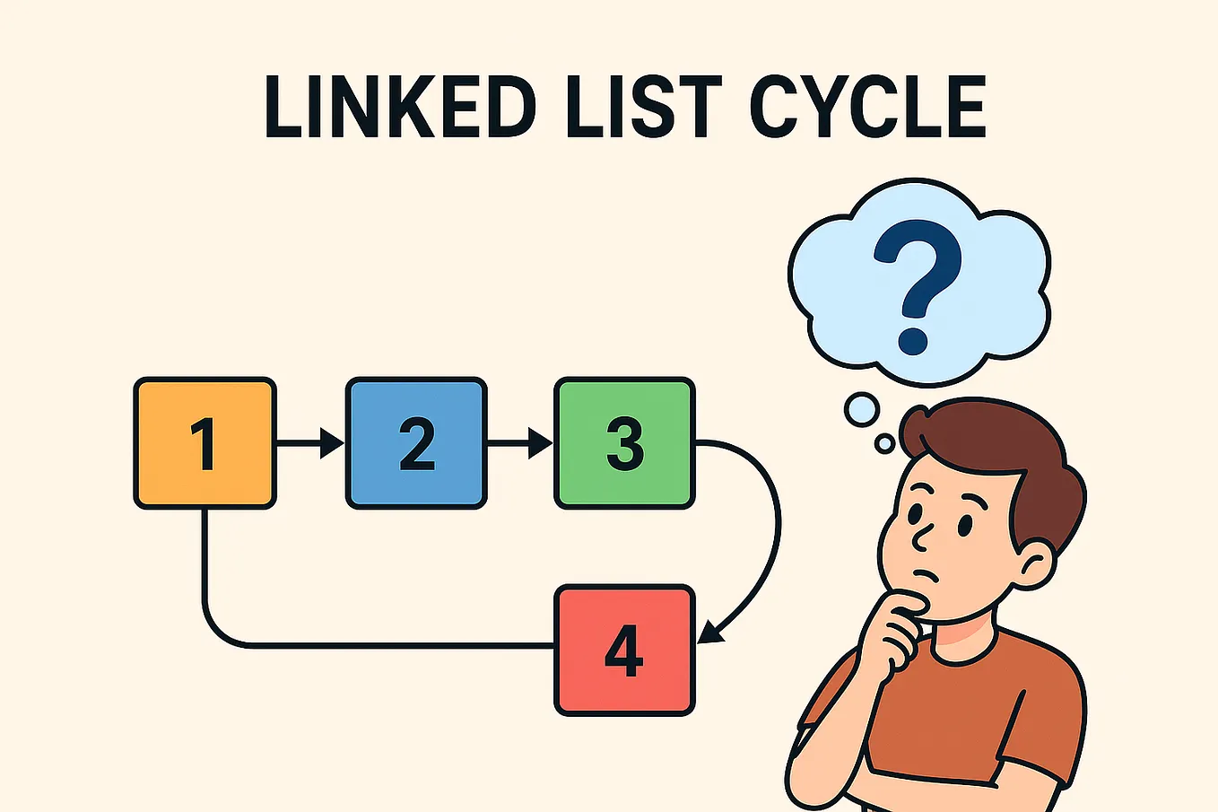 134. Gas Station — LeetCode Medium Problem — Full Solution and approach explained | by Harshit ...