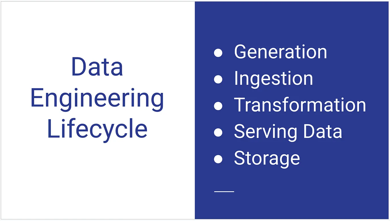 Statistics 101: A Deep Dive into Percentiles and Box Plots | by Jainam ...