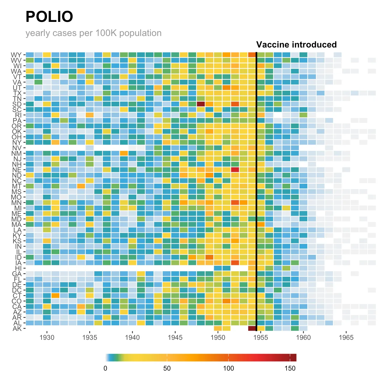 Visualize Change with Time in R ggplot2 | Medium