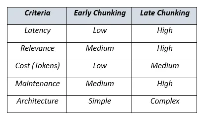 Infinite Context Length in LLMs — The Next Big Advantage in AI | by ...