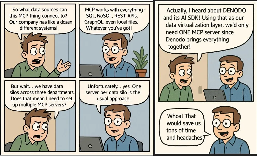 How Uber is Saving 140,000 Hours Each Month Using Text-to-SQL — And How ...