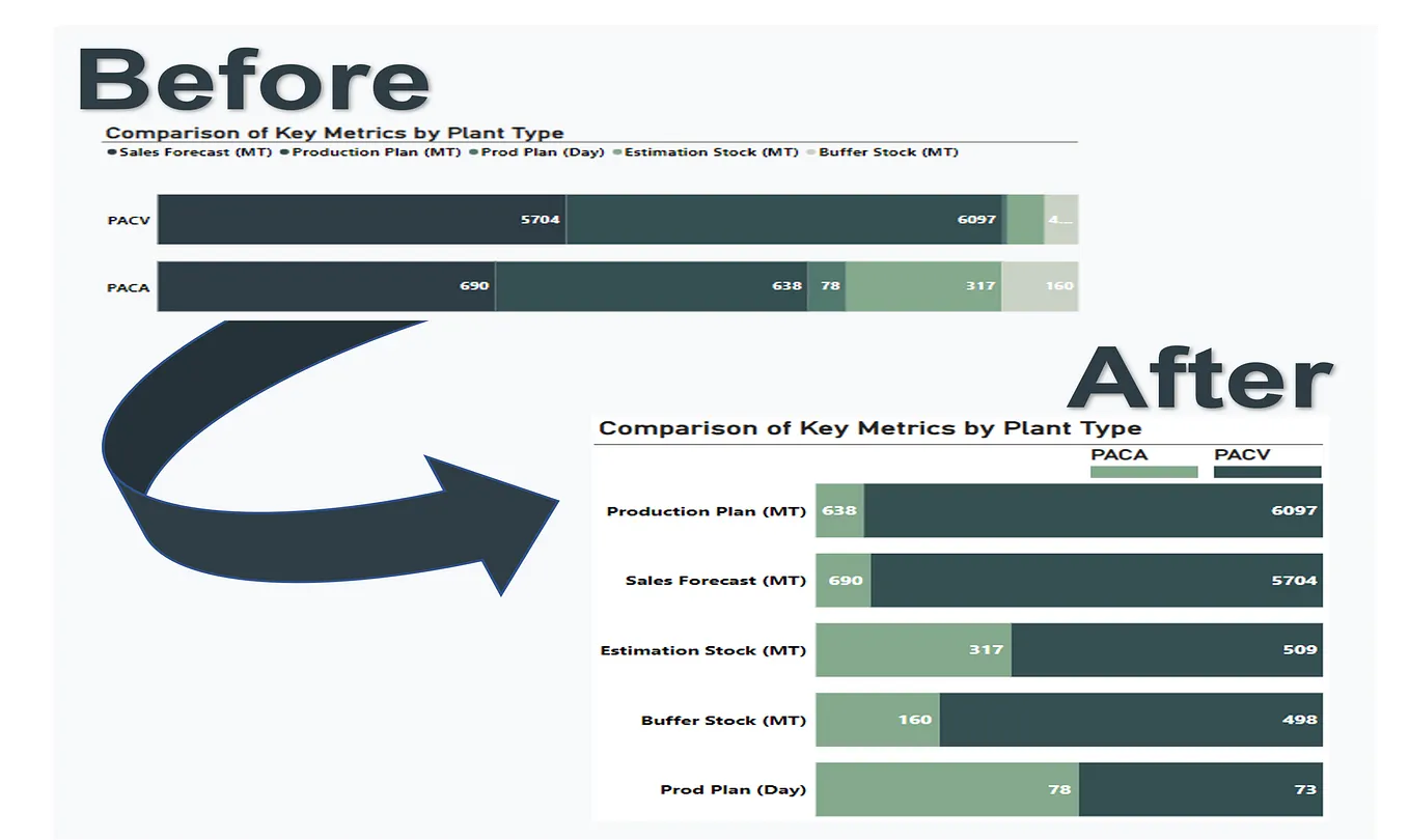The most insightful stories about Stacked Bar Chart - Medium