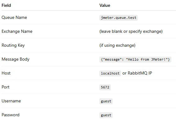 JMeter Passing Variable From One Thread Group to Another | by Sivannarayana M | Medium