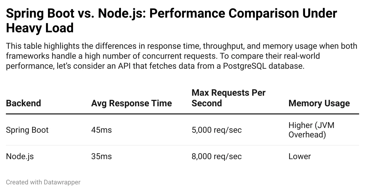Mastering JPQL in Spring Boot with JPA | by Saif Thaha | Medium
