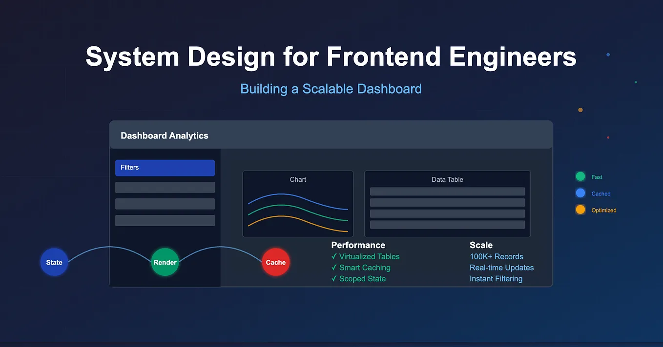 React 19.2 useEffectEvent hook. React 19.2 introduces useEffectEvent, a… | by Frontend ...