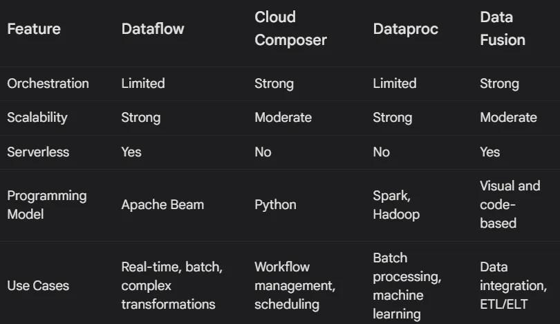 Understanding GCP Pricing and VM Provisioning | by Durga Gadiraju | itversity | Medium