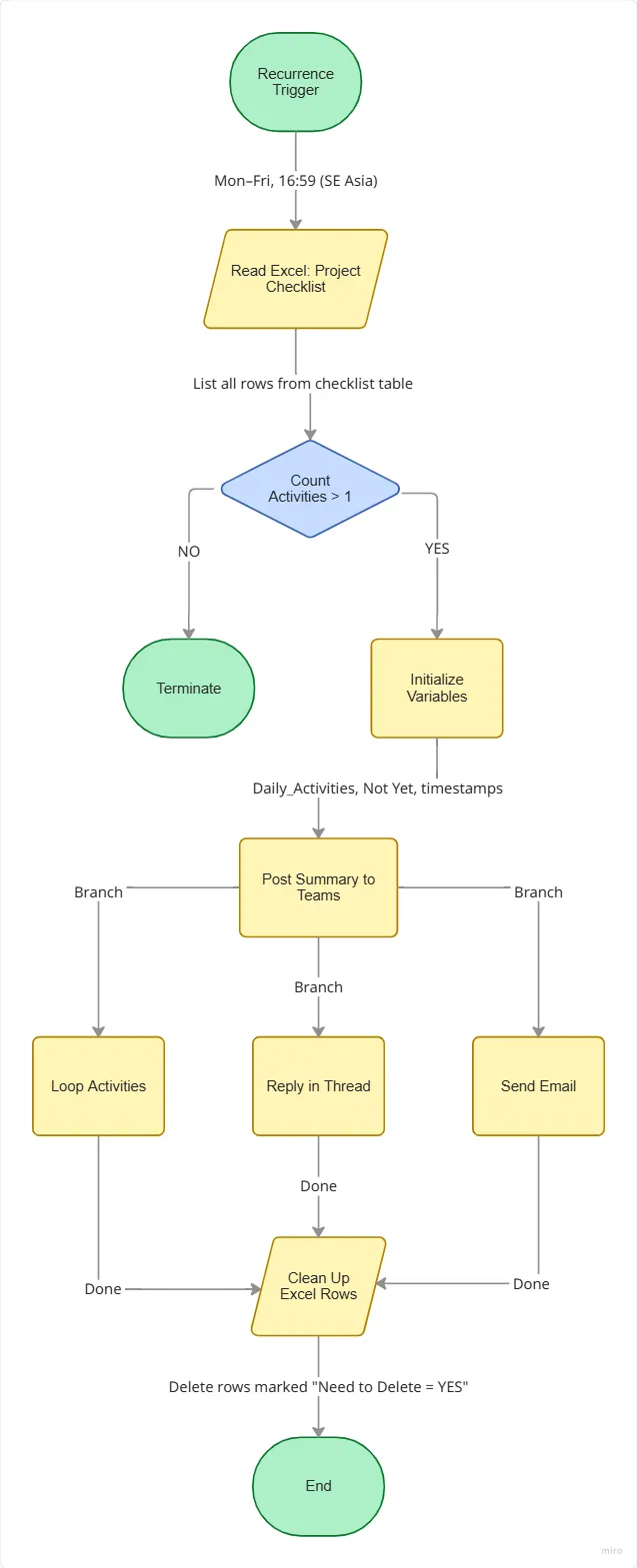 Implementing Named Entity Recognition (NER) with NLTK in Python | by ...