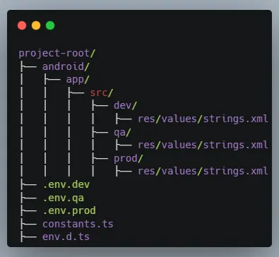Efficient API Calls in React Native with TanStack Query, Custom Hooks ...