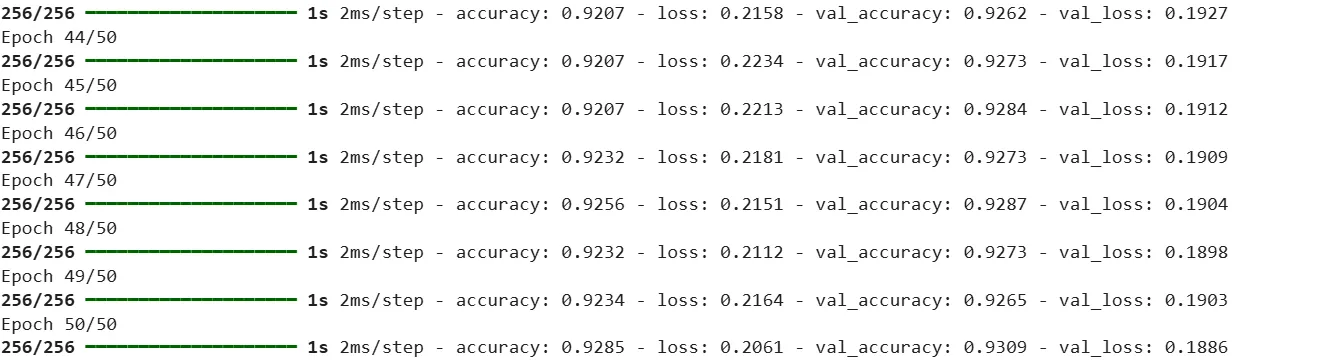 Neural Networks from scratch with Pytorch and Google Colab | by ...