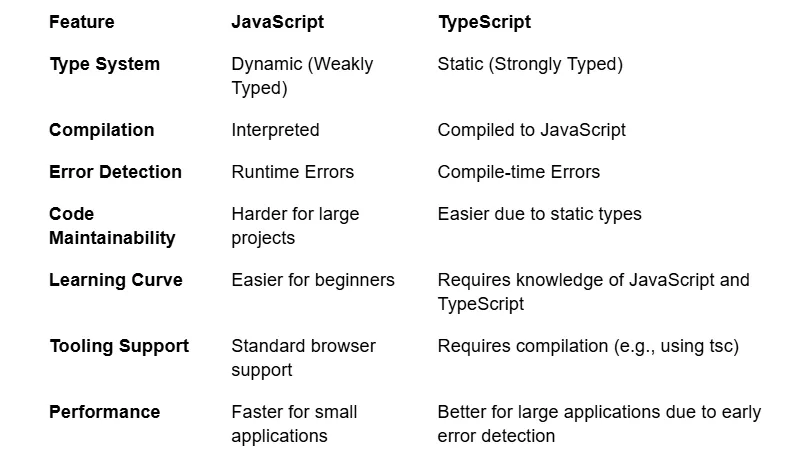 Next.js vs React: Which Framework to Choose for Frontend in 2025? | by ...