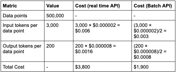 Path-Planning Algorithms: A Comparative Study between A* and D*Lite | by Miko AI | Miko ...