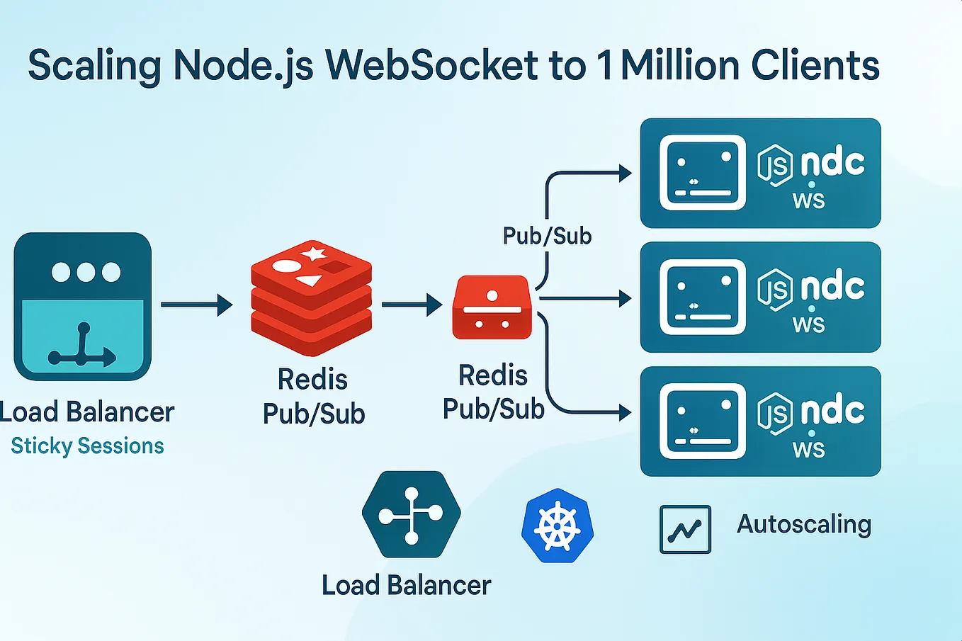 Building A Real Time Chat Application With Java Websockets And React Js By Techwealthbuzz Medium