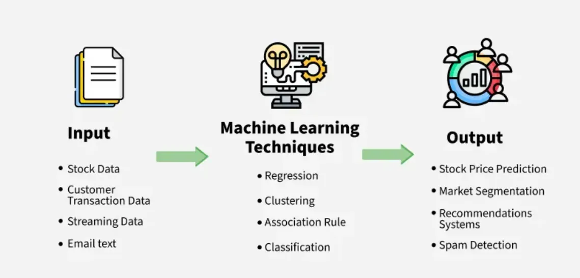 DAY-5 Machine Learning with Andrew Ng | by Data with Abhishek | Nov, 2025 | Medium